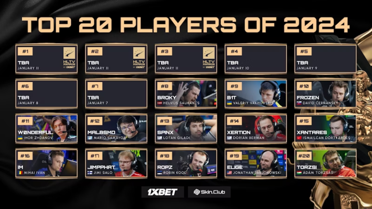 2024年cs2的Top 20选手一览 – CSGO开箱网-ETSKINS